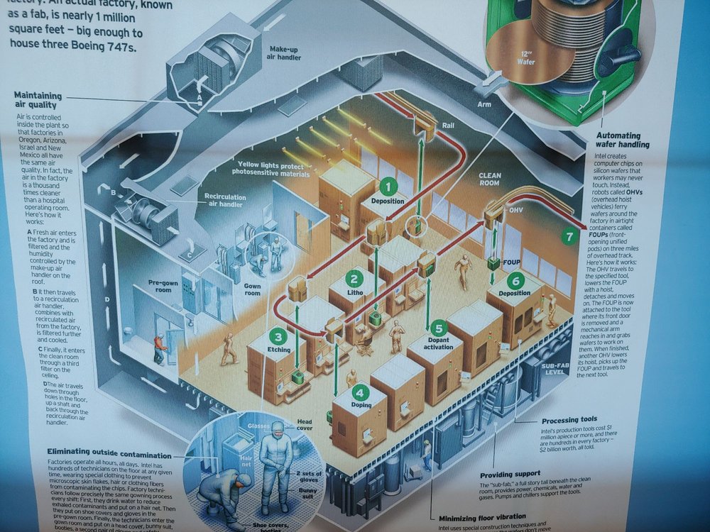 INTEL GORDON MOORE PARK AT RONLER ACRES - Hillsboro OR - Hours ...